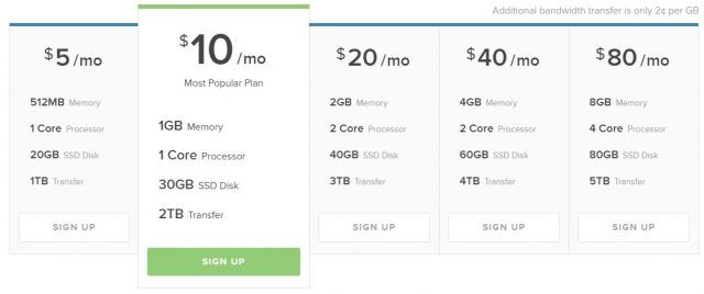 Linode review - ITSMDaily.com