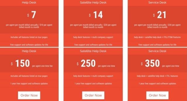 Vision Helpdesk Review - you may be surprised - ITSMDaily.com Vision Helpdesk Review - you may be surprised - ITSMDaily.com