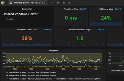 Adrem Software NetCrunch review - monitoring and visualization ...