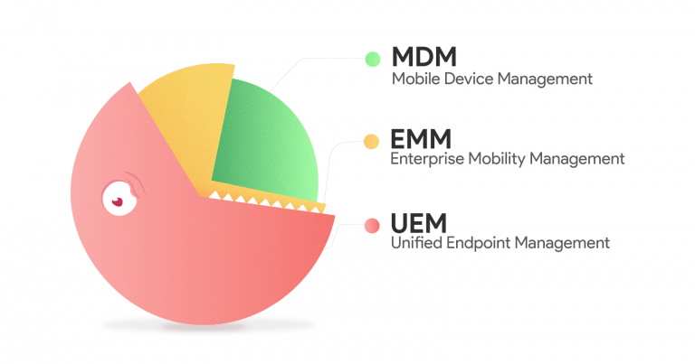 Hexnode Debuts Unified Endpoint Management for Enterprises - ITSMDaily.com