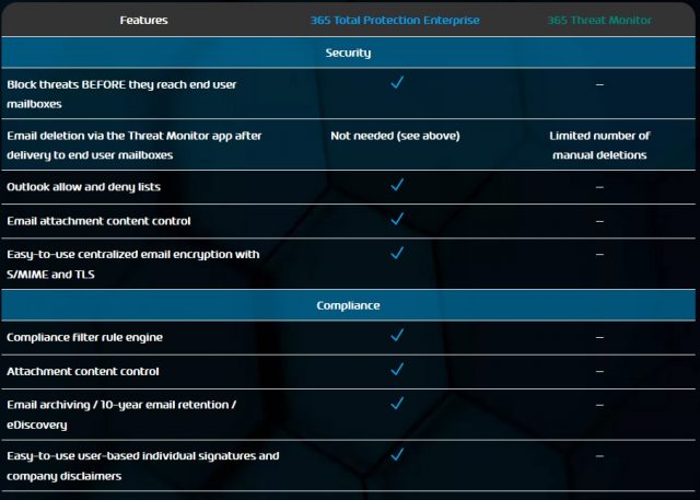 Hornetsecurity 365 Threat Monitor review - ITSMDaily.com
